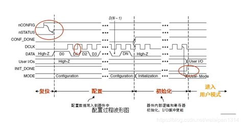Fpga上电时序加载过程详解fpga被动加载的实现方式 Csdn博客