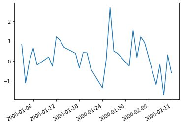 How to Change the DateТime Tick Frequency for Matplotlib