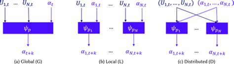 Learning Based Phase Aware Multi Core Cpu Workload Forecasting Acm Transactions On Design