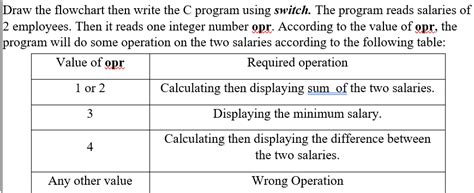 Solved Draw The Flowchart Then Write The C Program Using