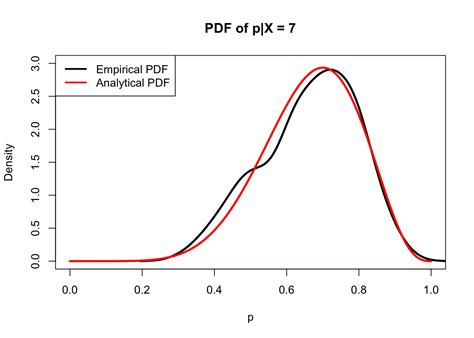 Chapter 8 Beta And Gamma Bookdown Demo Knit