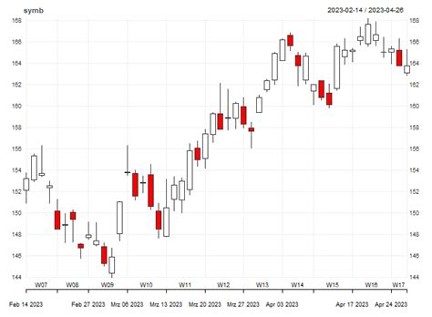 R Why Does The Chartseries Chart Look Blurry In Shiny Stack Overflow