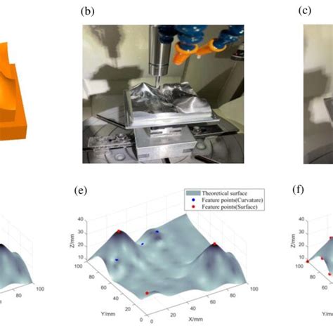 Sampling Point Planning Of Complex Surface A Complex Surface Model