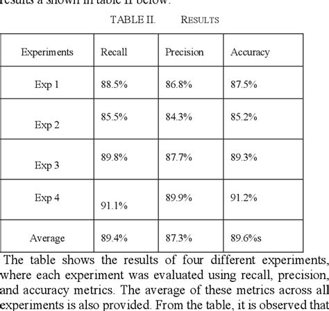 Figure 1 From A Convolutional Neural Network Framework For Predicting