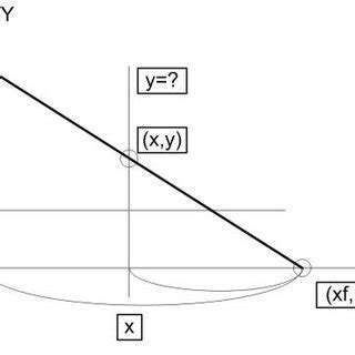 Graphic Of Function Y Download Scientific Diagram