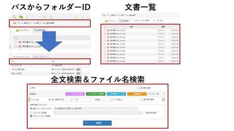 Connect For Java Apiを使ってみる4 文書一覧の取得検索 Wingarc Tech Blog