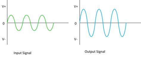 Non Inverting Operational Amplifier Op Amp Circuit Anito Circuits