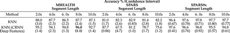 In Distribution Classification Results Download Scientific Diagram