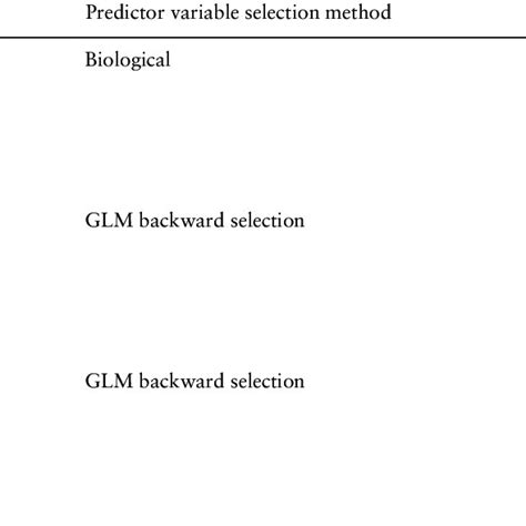 The Two Sets Of Predictor Variables Biological And Glm We Used To Download Scientific