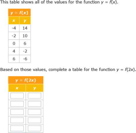 IXL Checkpoint Function Transformations Algebra 1 Practice