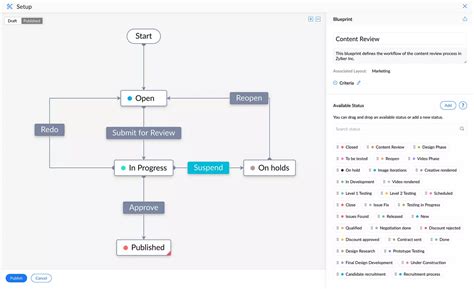 Zoho Projects