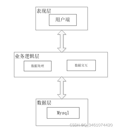 （附源码）spring Boot校园兼职系统 毕业设计 031122talent Recruitment Management System