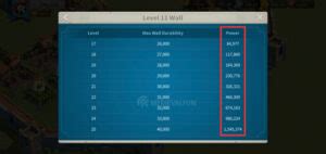 How To Gain Power Fast In Rise Of Kingdoms