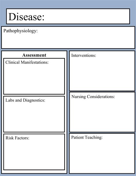 Disease Process Template
