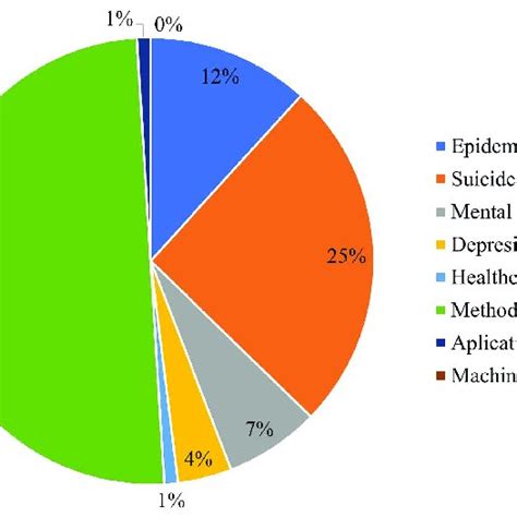Convolutional Neural Network Architecture Diagram Download