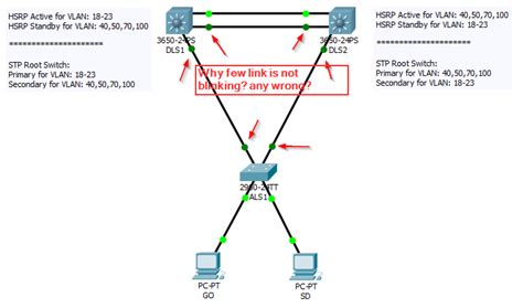 Help Redundancy On Switch Layer 3 Using Vtp Stp Hsrp Cisco Community