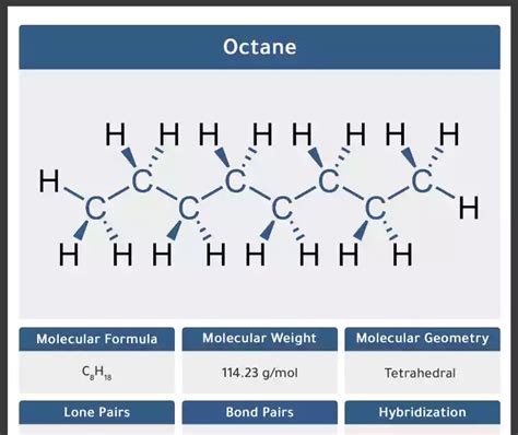 Octane Formula Structure