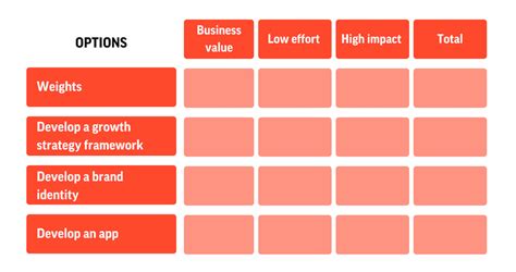 Whats A Weighted Decision Matrix