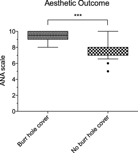 Box Plot 25th To 75th Percentile And Mean With Whiskers 5th 95th Download Scientific Diagram