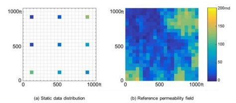 Permeability Values For Generating Initial Ensembles Download Scientific Diagram