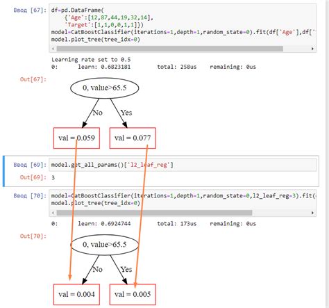 leaf value · issue 2267 · catboost catboost · github