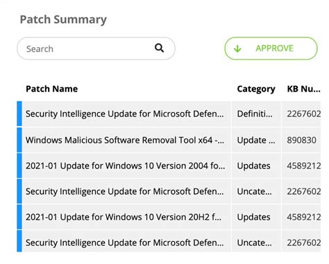 Manage Windows Updates To Minimize Down Time