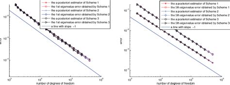 figure 1 from the shifted inverse iteration based on the multigrid