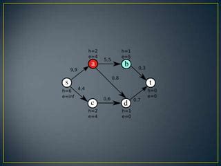 Max Flow Problem And Push Relabel Algorithem PPTX
