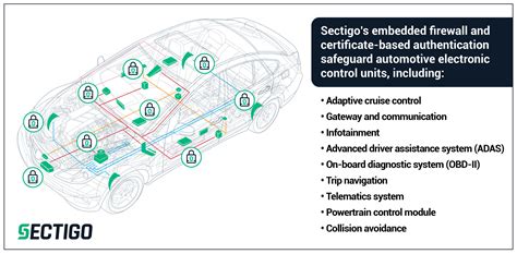 Embedded Firewall Protects Automotive Systems