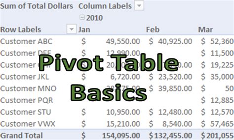 Pivot Table Basics How To Create And Setup HowtoExcel Net