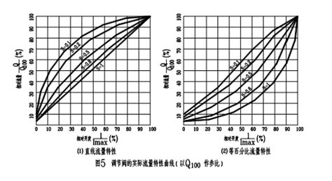 调节阀压差的确定 知乎