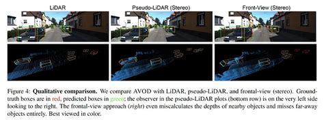Pseudo Lidar From Depth Estimation 리뷰