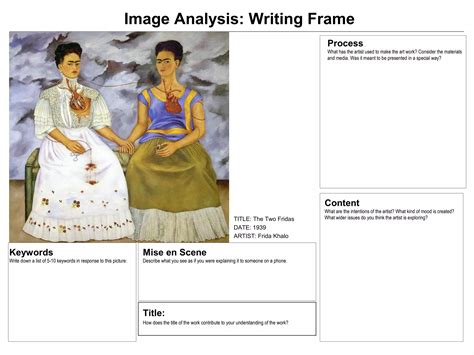 The Two Fridas Analysis