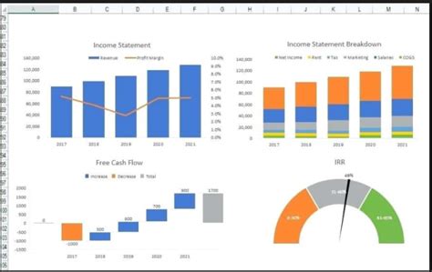 Create Graphs And Charts In Excel By Khadijakubra92 Fiverr