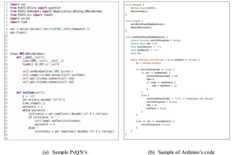 Code Samples For Serial Comunication Download Scientific Diagram