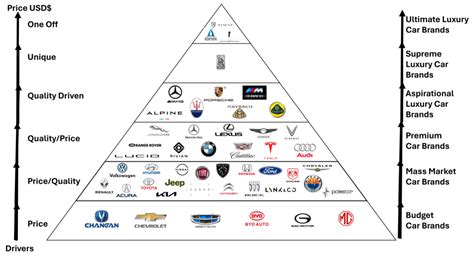 Deciphering The Fashion Brands Pyramid From Fast Fashion To Haute Couture
