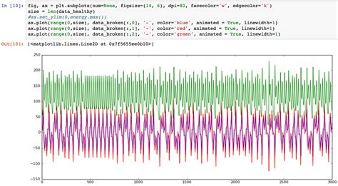 Archived Using Keras And Tensorflow For Anomaly Detection Ibm Developer