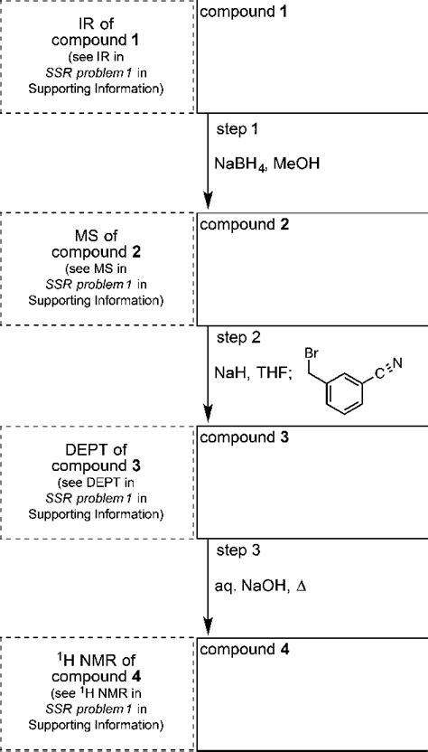 A Typical Example Of An Ssr Problem Each Problem Presents Four Pieces Download Scientific
