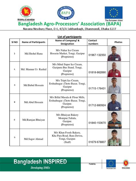 Sme Training Batch 2 Pdf Foods