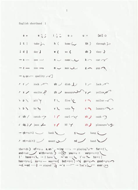 A Shaded Geometric Shorthand System With Connected Vowels The