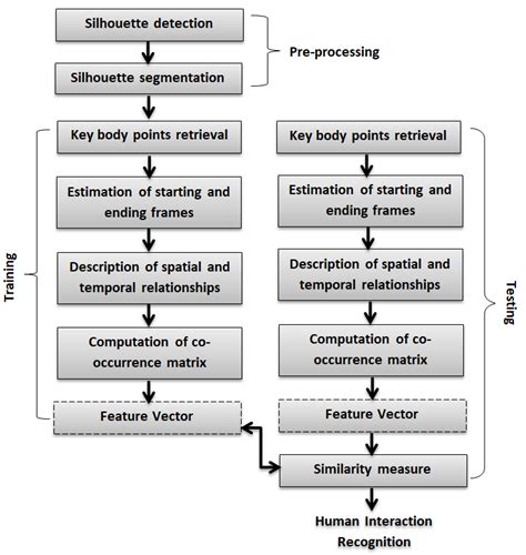 Intelligent Media Center Air University
