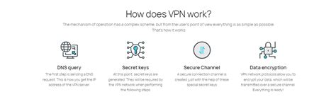 VPN Vs Proxy The Difference Between Proxy And VPN