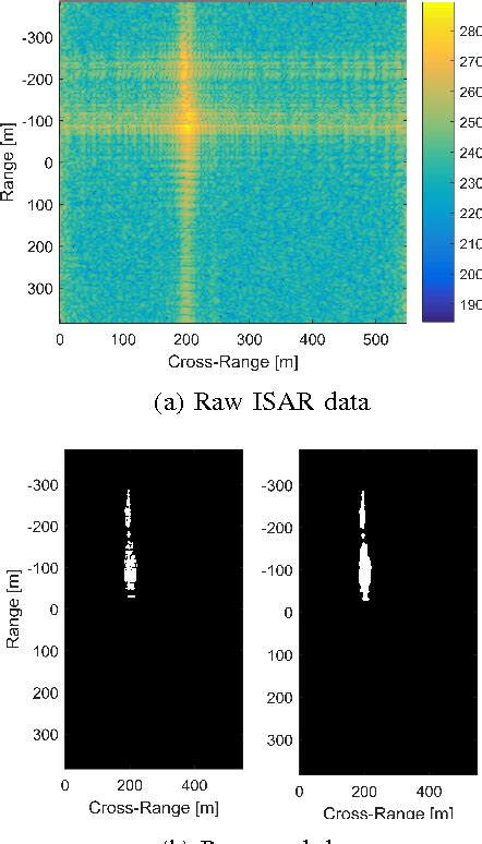 figure 1 from classification results of isar sea targets based on their
