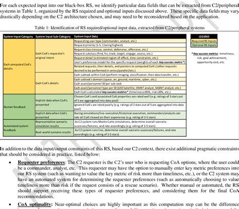 Example Required Inputoutput Through The Rs Download Scientific Diagram