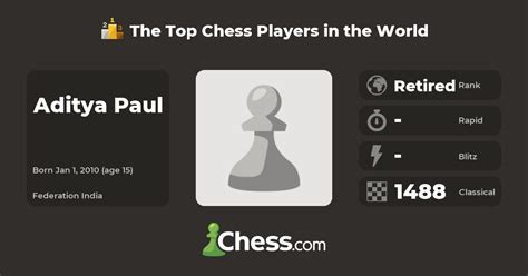 Aditya Paul Top Chess Players