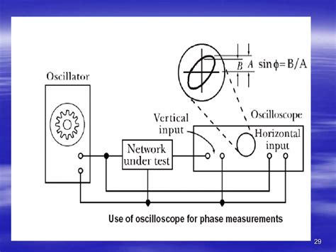 Cathode Ray Oscilloscope Ppt