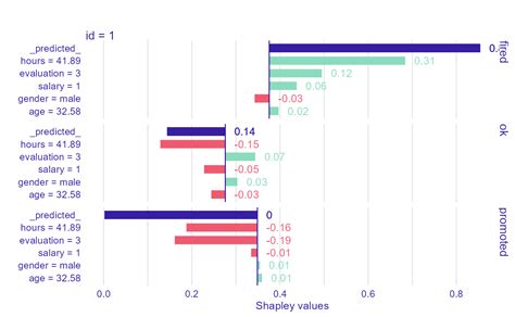 How To Use Shapper For Classification Shapper