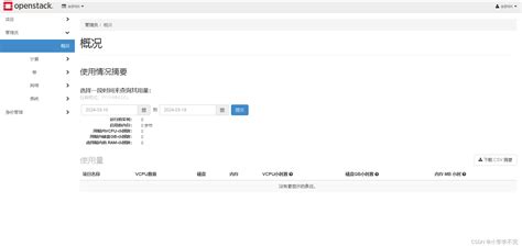 Openstack快速入门 Openstack学习 Csdn博客