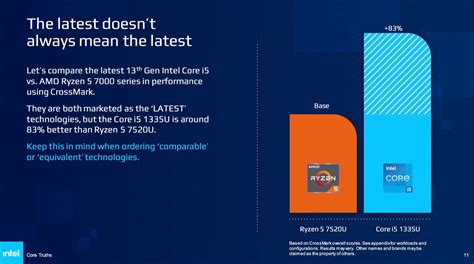 Intel Core Truths Absurd Campaign Unironically Takes Aim At AMD A Year After Ryzen 7000 Naming