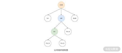 设计模式之组合模式:如何用树形结构处理对象之间的复杂关系?组合模式 评论树 Csdn博客 设计模式之组合模式:如何用树形结构处理对象之间的复杂关系?组合模式 评论树 Csdn博客